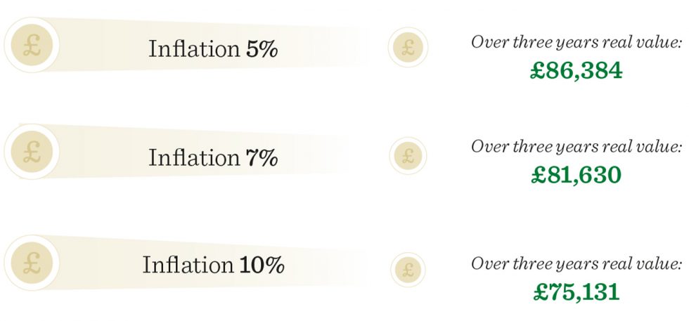 The ever-eroding power of inflation - Kind Wealth